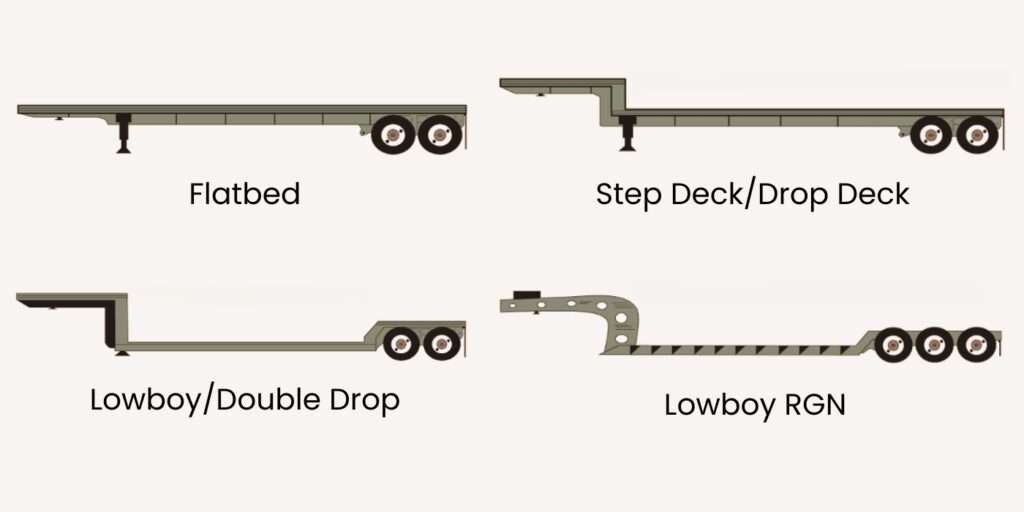Oversize Vehicle Transport | Beeline Auto Transport